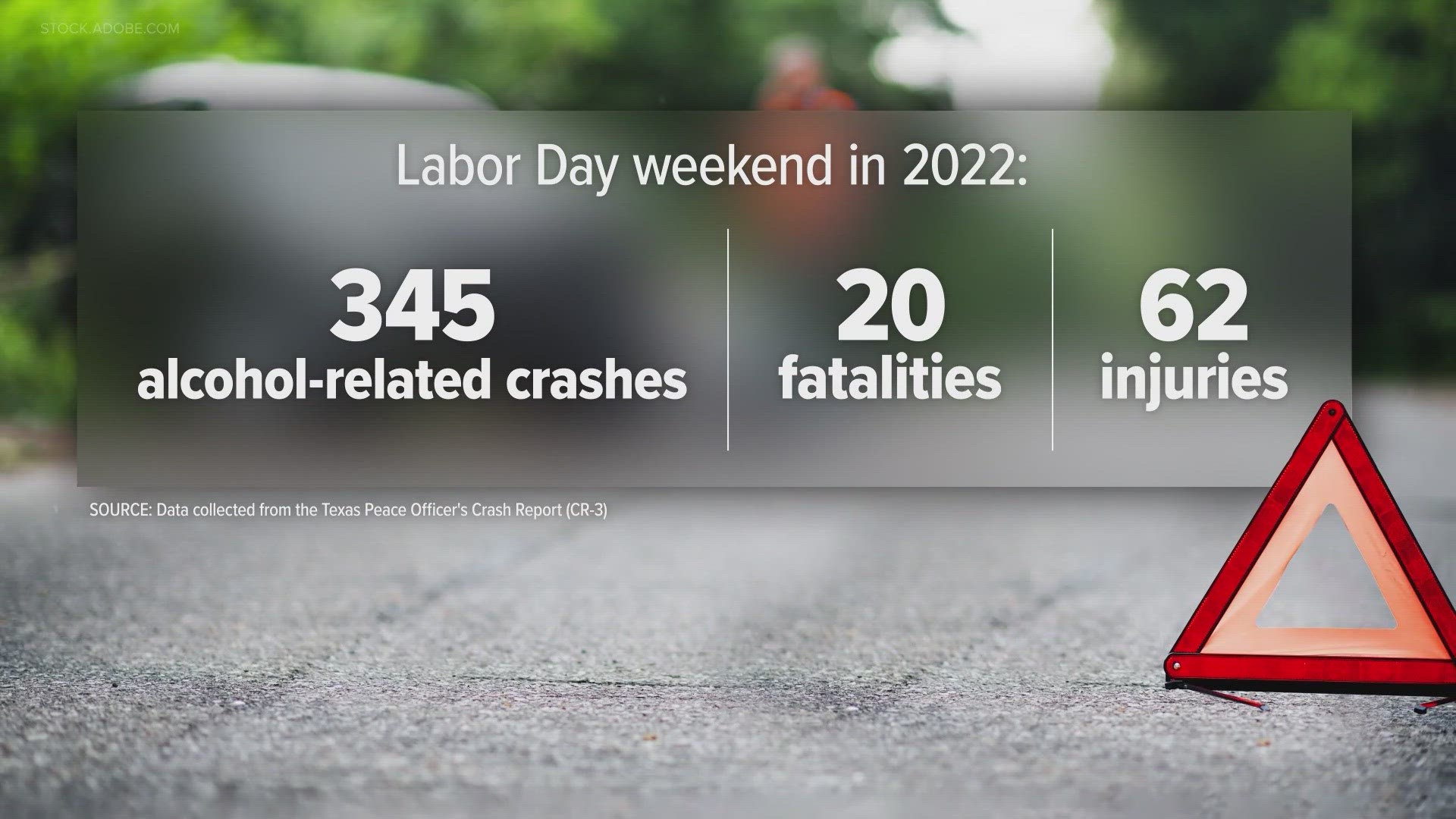 Authorities remind Texans to drive safe during Labor Day weekend ...
