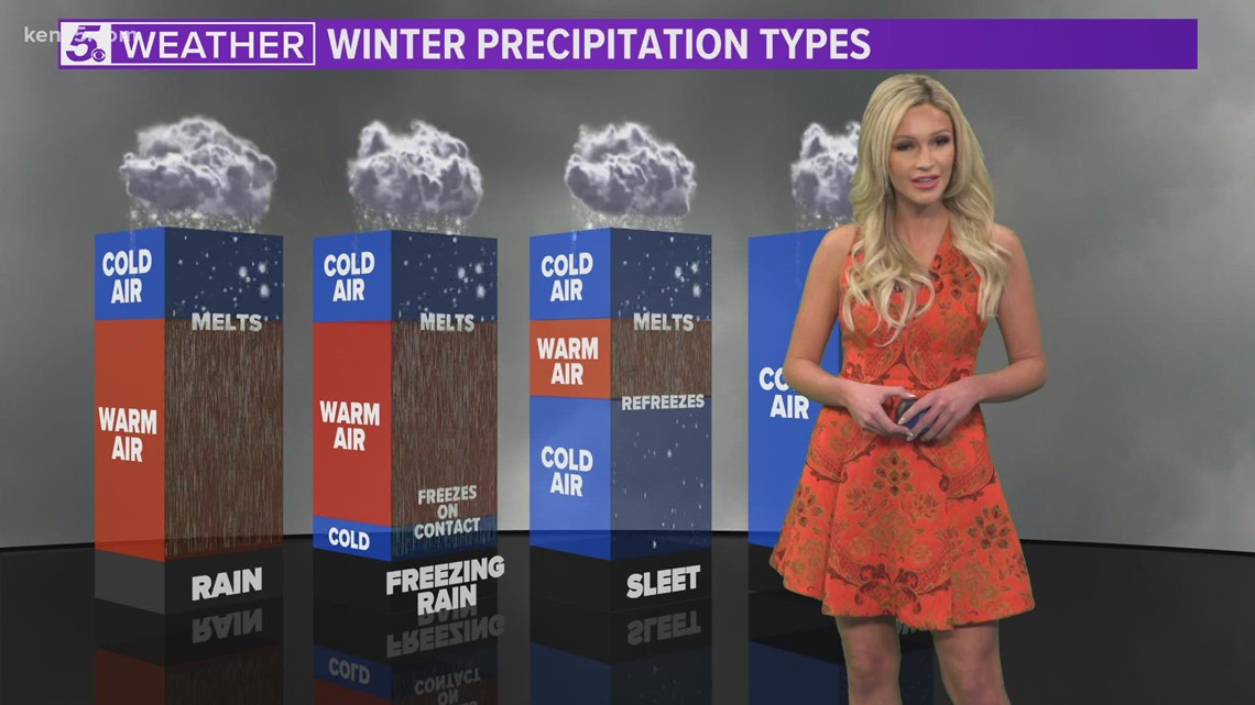 Here's how you can tell the different types of winter precipitation ...