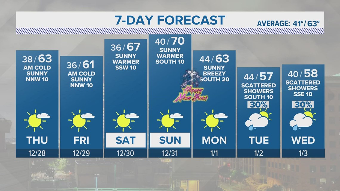 Changes coming to Texas grocery stores in the next few weeks | kens5.com