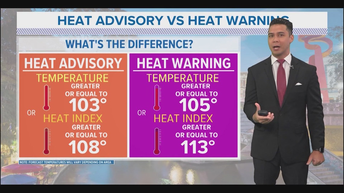 What is the difference between a heat advisory and a heat warning ...
