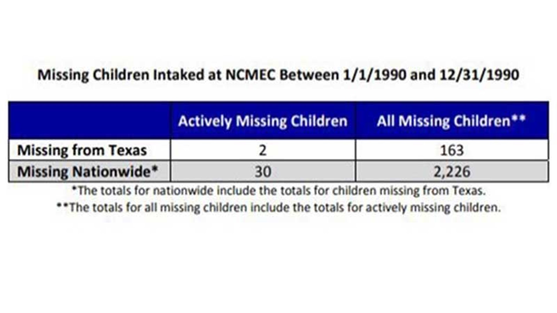 Families seek closure in 1990 deaths of two San Antonio girls | kens5.com