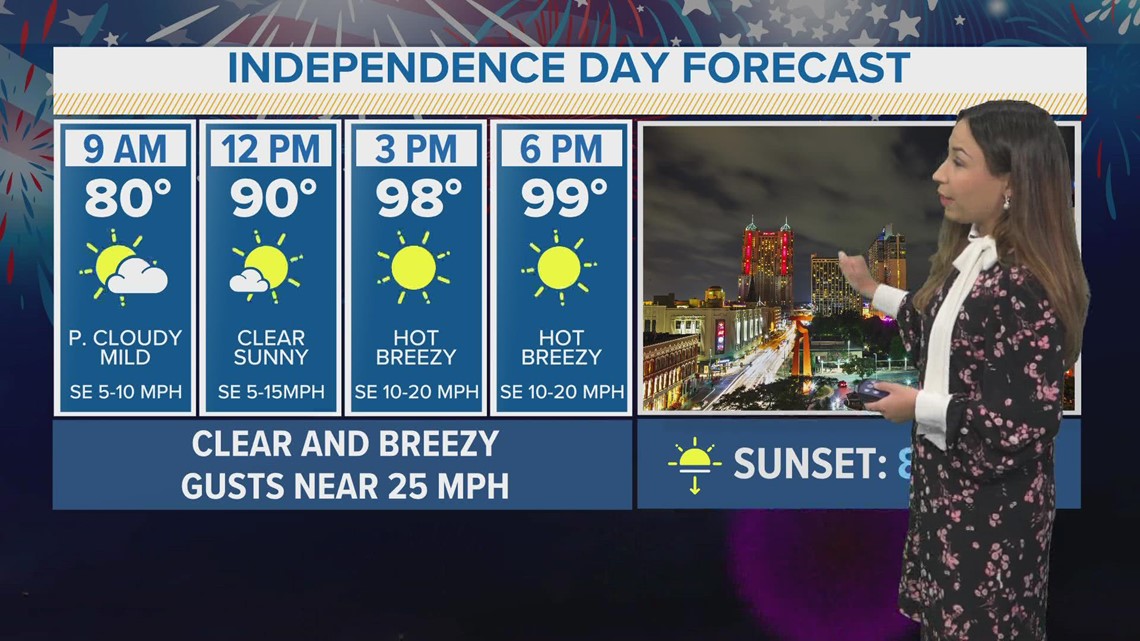 Current SAWS Water Restriction Status for San Antonio | kens5.com