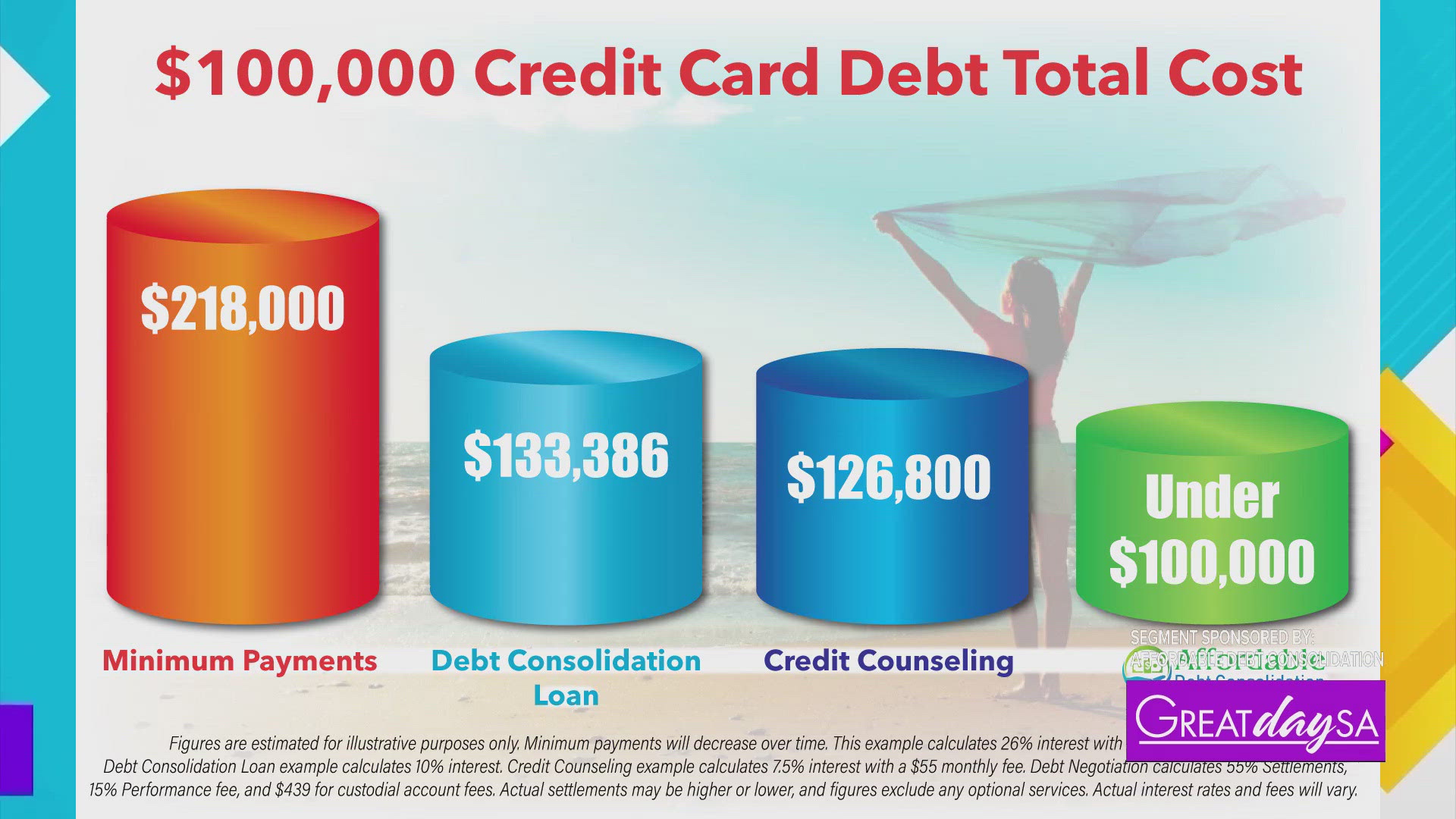 Affordable Debt Consolidation | Great Day SA | kens5.com