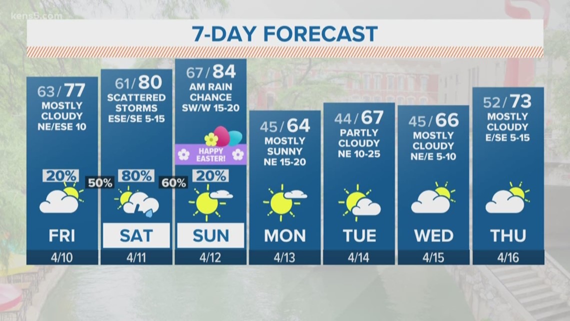 KENS 5 Weather: More rain on the way Saturday | kens5.com