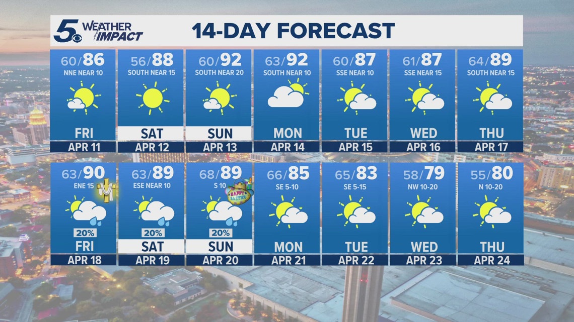 Beautiful warm weather continues through the weekend | KENS 5 Weather ...