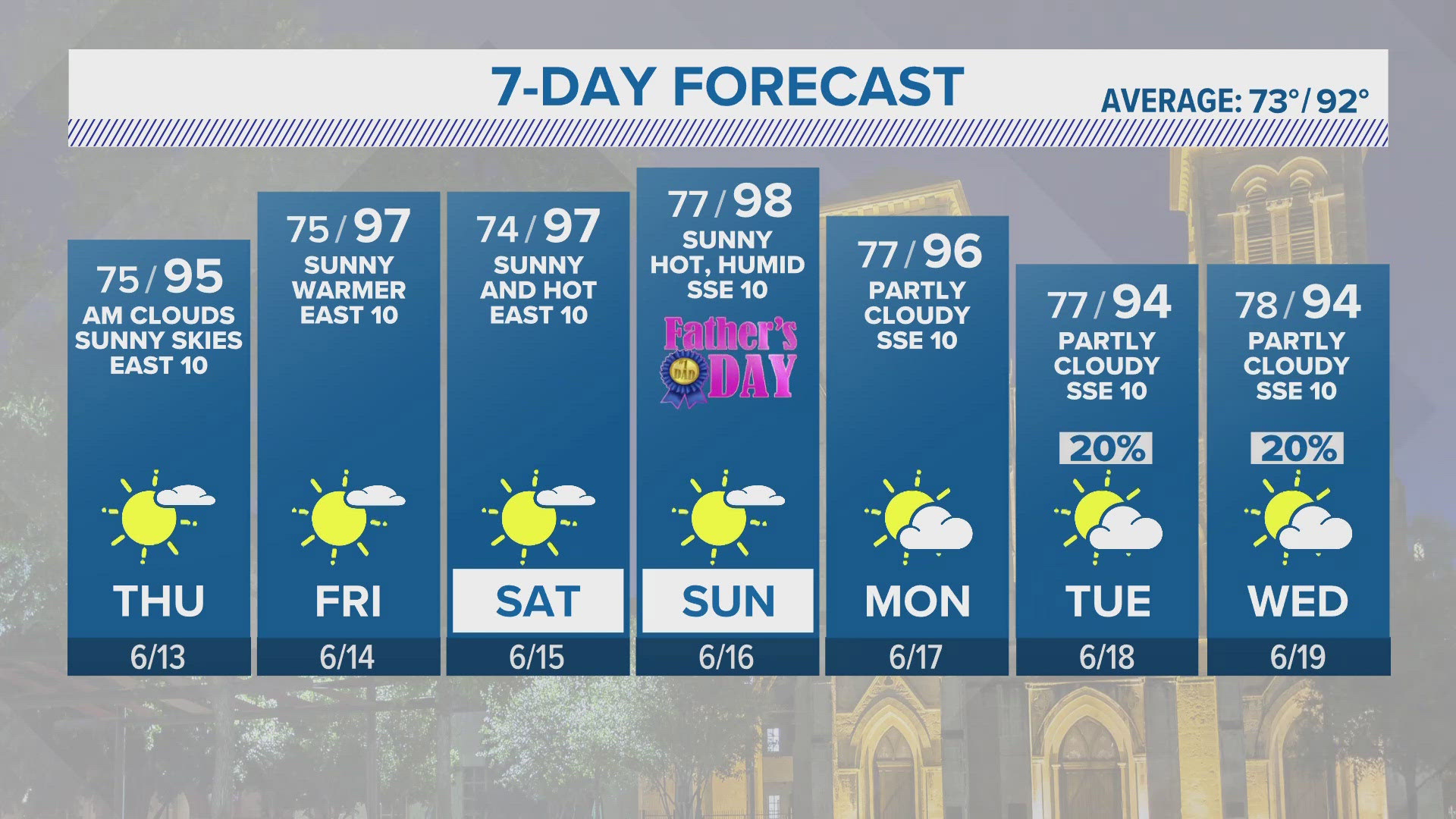 San Antonio's Leading Local News: Weather, Traffic, Sports and more ...