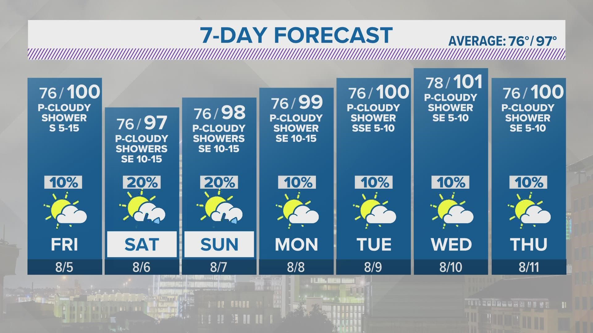 Rain chances finally returning | kens5.com