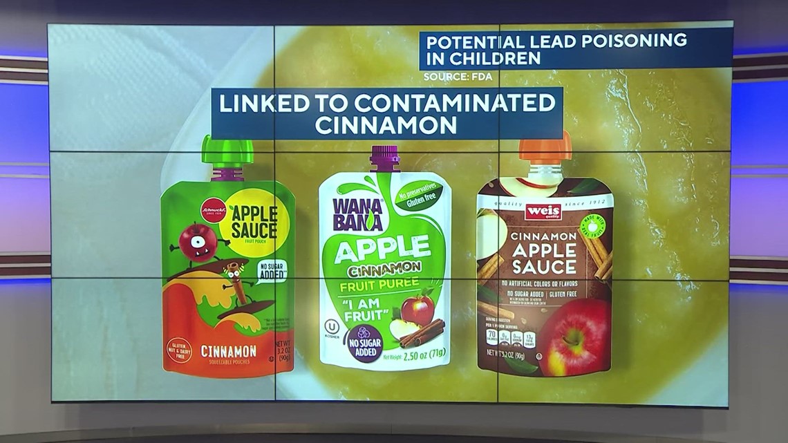 Outbreak of lead poisoning in pouches of apple cinnamon applesauce ...
