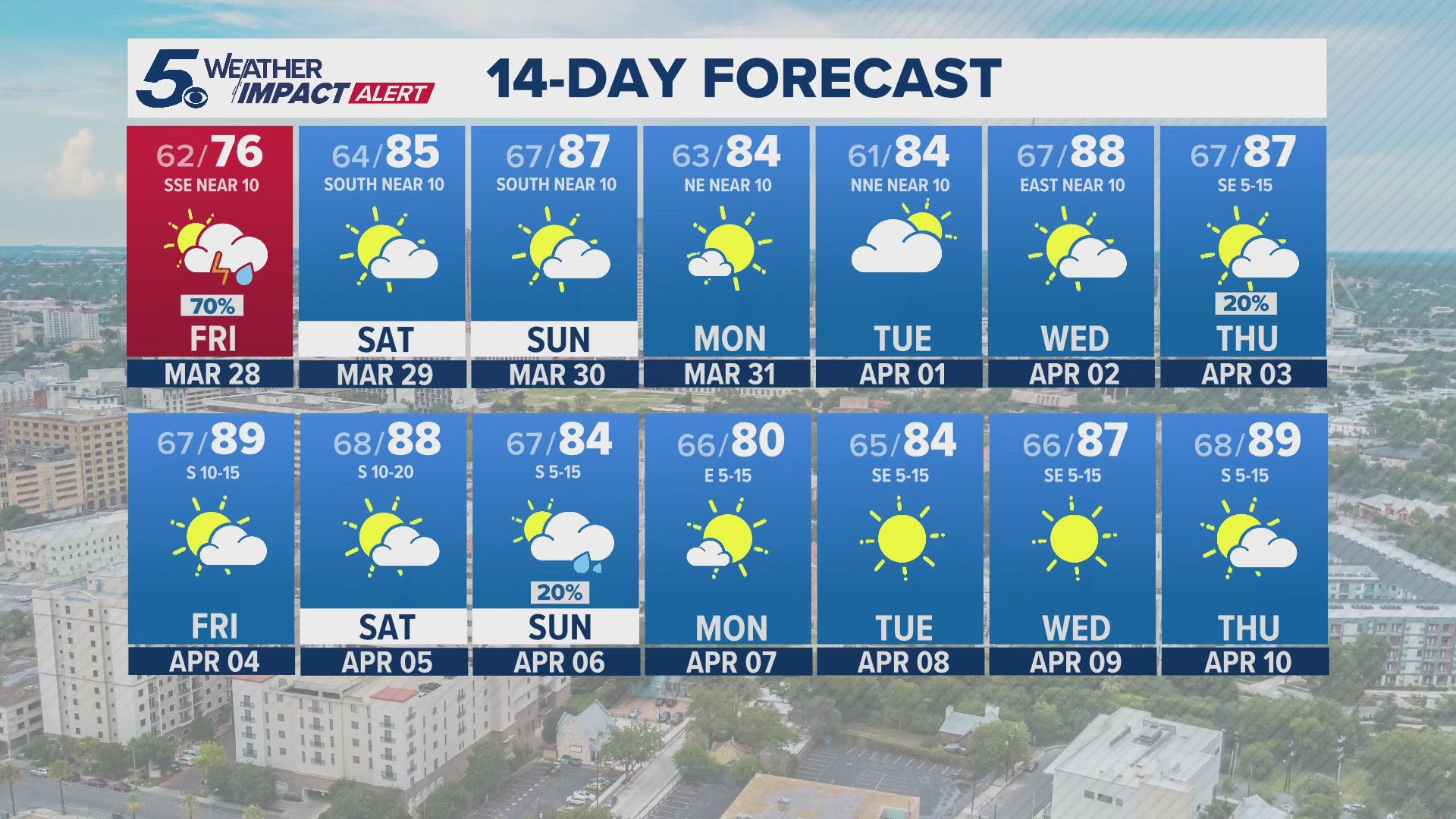 San Antonio Weather Outlook: Heavy rain expected starting Wednesday ...