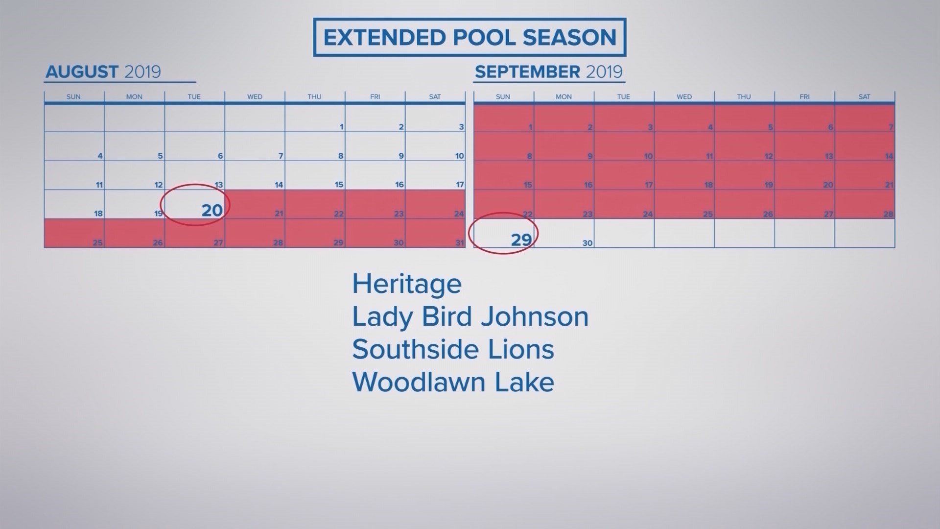 Parks and Rec opening four more pools during the extended pool season ...