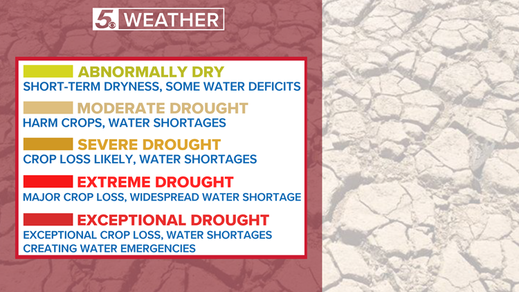 What is the drought monitor? | WEATHER MINDS | kens5.com