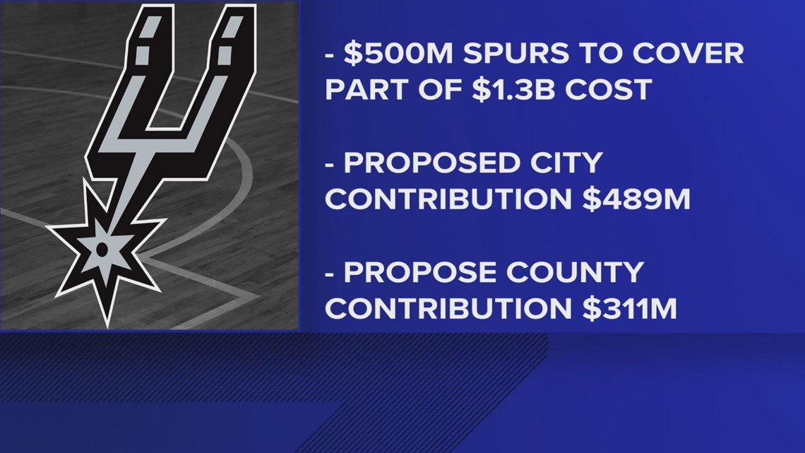 San Antonio Spurs reveal their contributions to Project Marvel | kens5.com