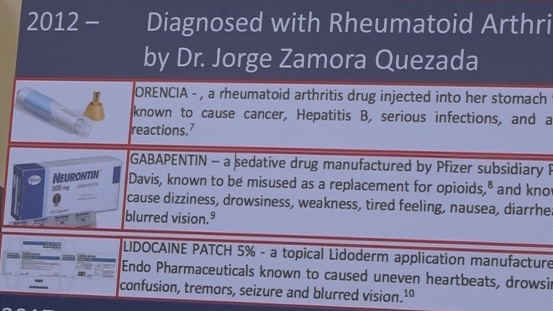 Former patients claim South Texas doctor falsely diagnosed them in ...