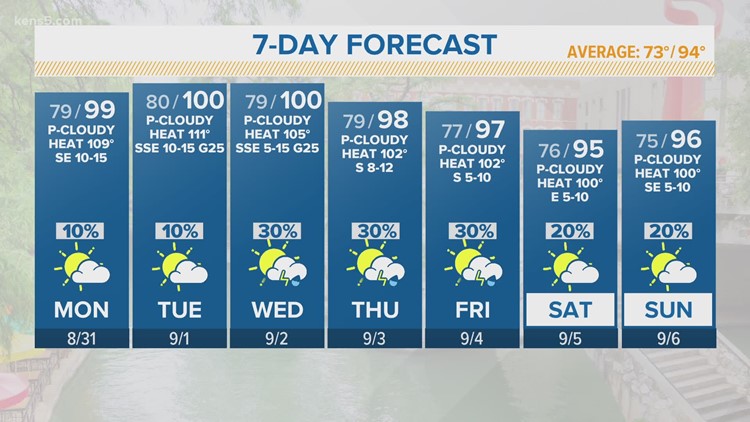 San Antonio Weather on KENS5 in San Antonio | kens5.com