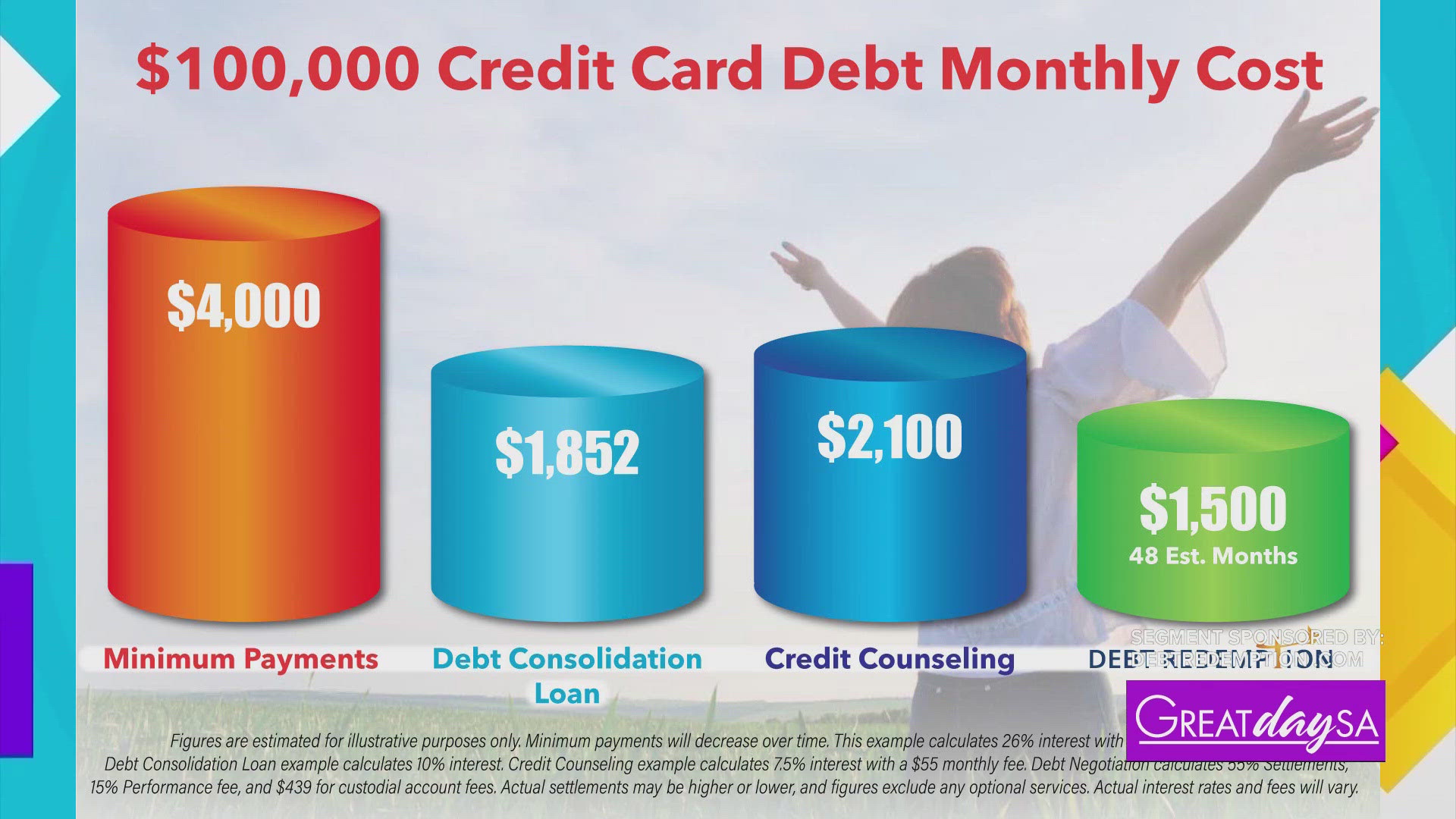 How to Reduce your Debt | GREAT DAY SA | kens5.com