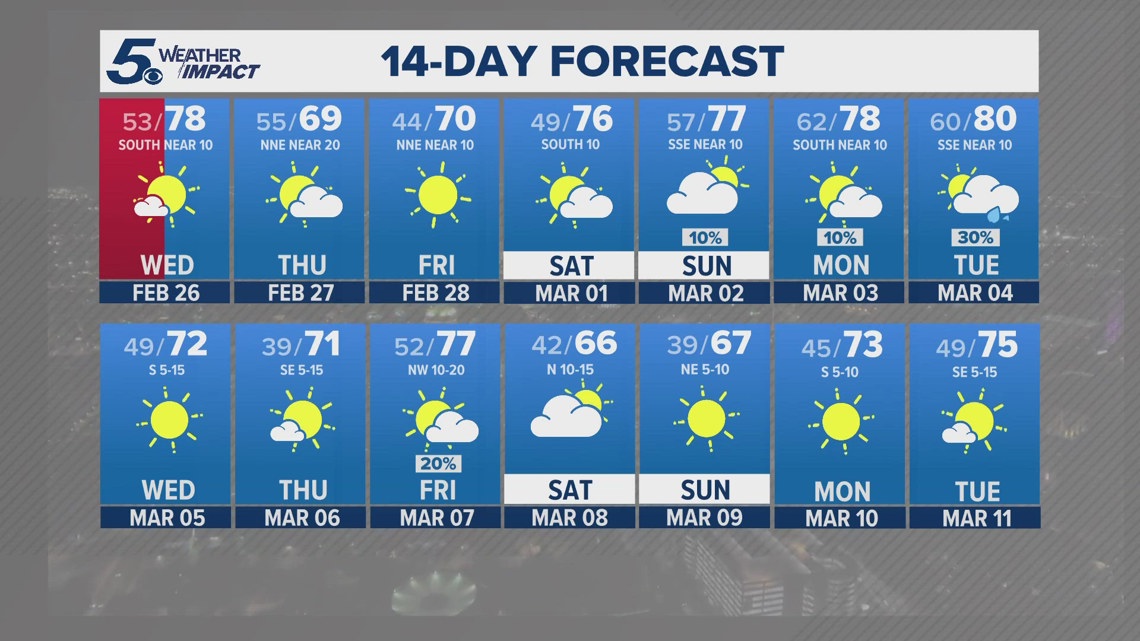Thick fog Wednesday morning, wind shift by evening | KENS 5 Weather ...