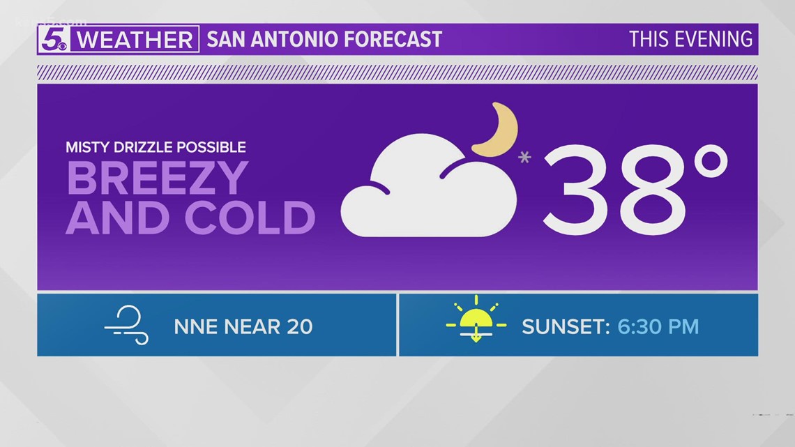 San Antonio Weather 10 Day