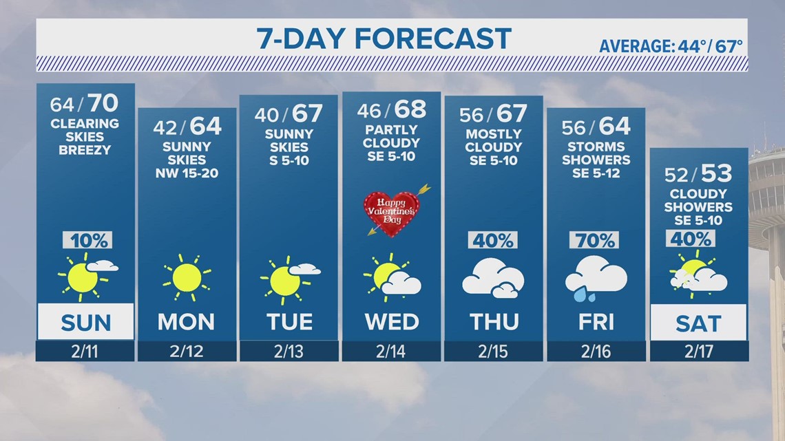 National News from KENS5 in San Antonio, TX | kens5.com