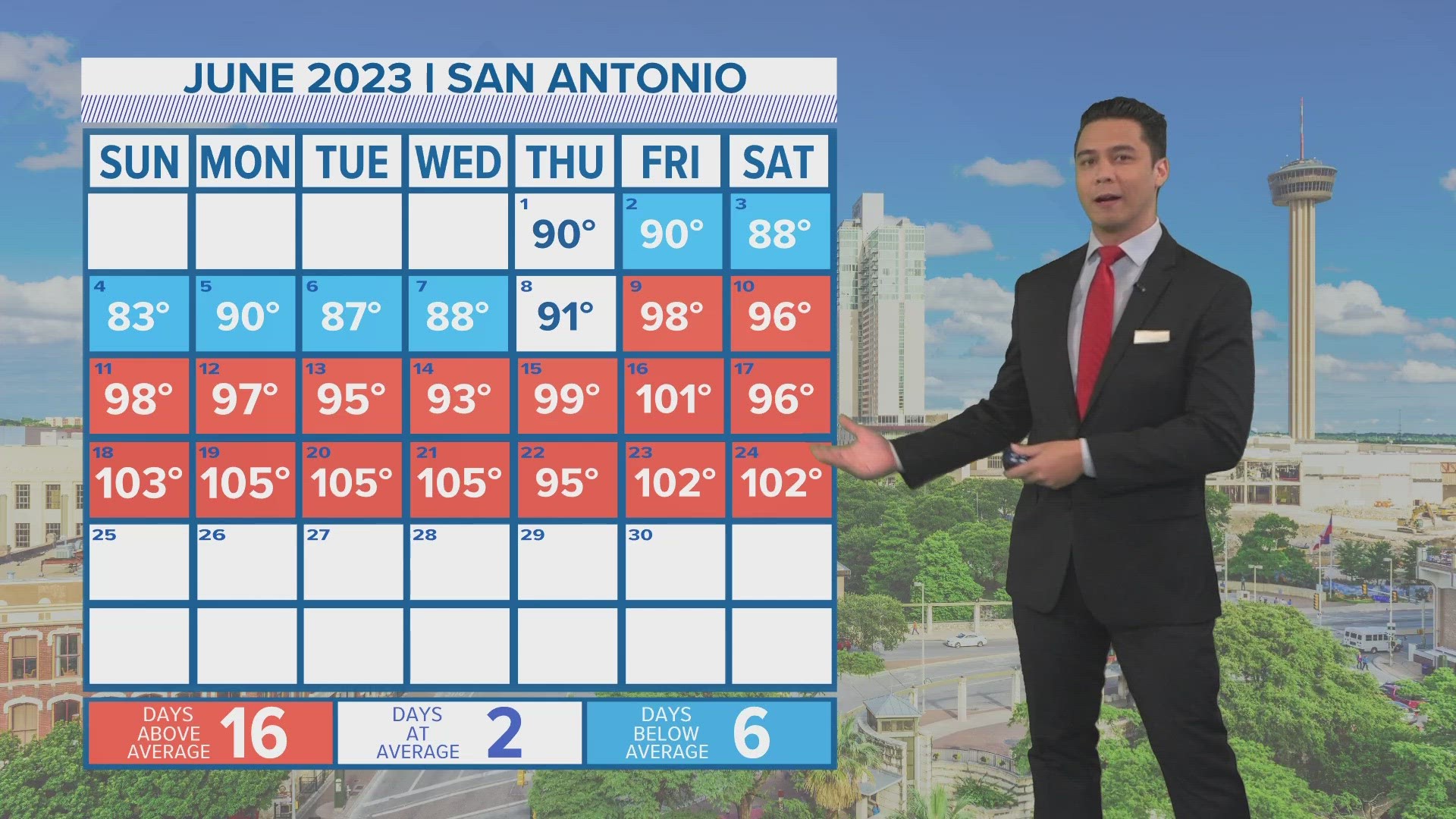More above average temperature is on the way | kens5.com