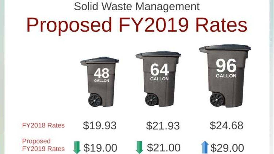 Toss less, pay less, San Antonio | kens5.com