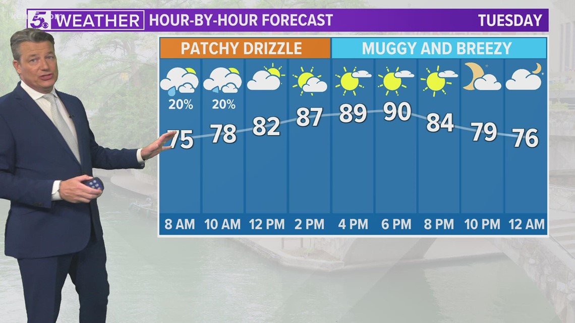 Current SAWS Water Restriction Status for San Antonio | kens5.com