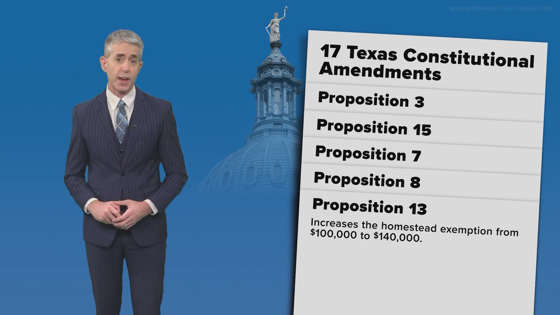 Texas approved 17 constitutional amendments. These are the ones most ...