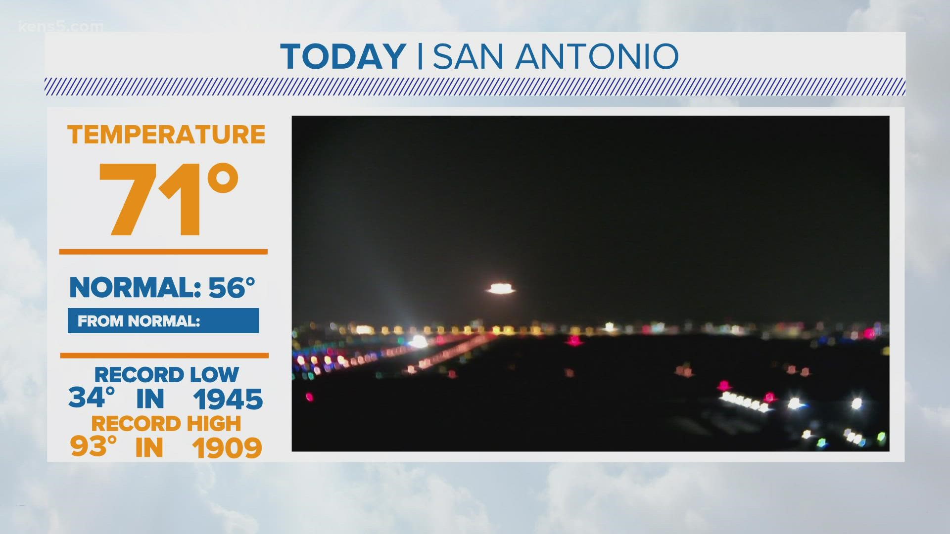 San Antonio Local News | San Antonio's source for Local News, Sports ...