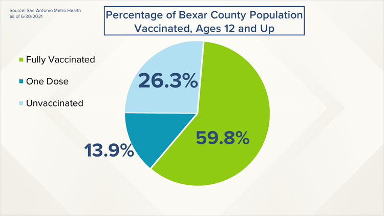 COVID-19 VACCINE FACTS: Tracking San Antonio's distribution plan ...