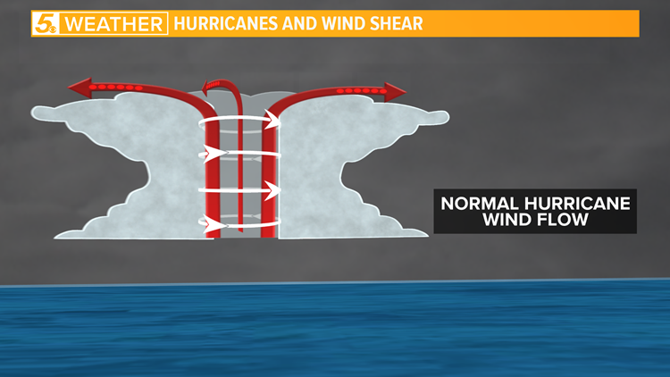 WEATHER MINDS CLASSROOM: Hurricane structure and steering | kens5.com