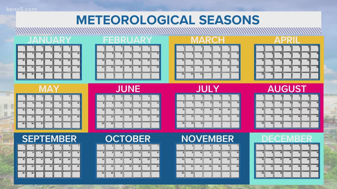 What is Meteorological Spring? | kens5.com