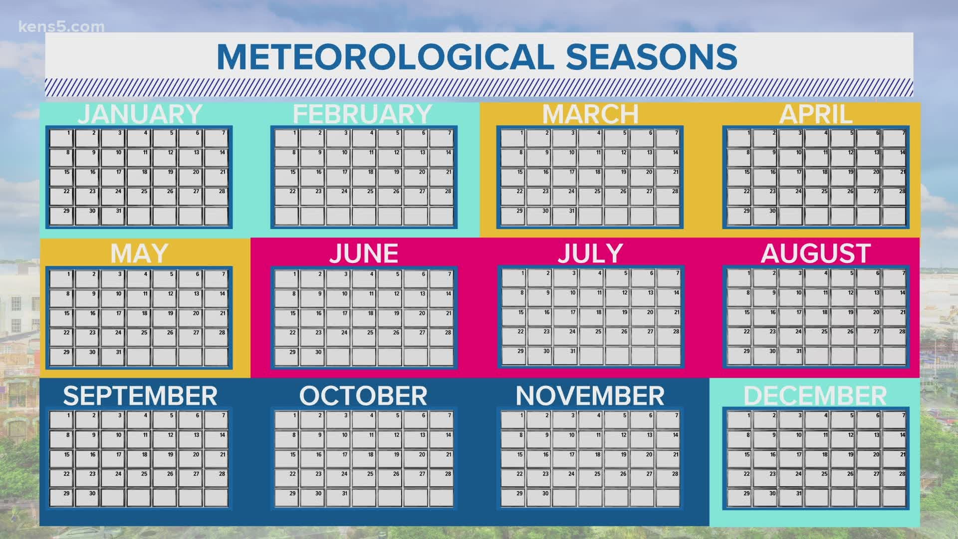 What is Meteorological Spring? | kens5.com
