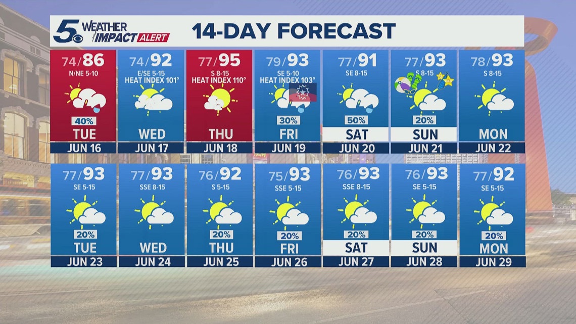 South Texas expecting more heat before rain chances hit this week ...