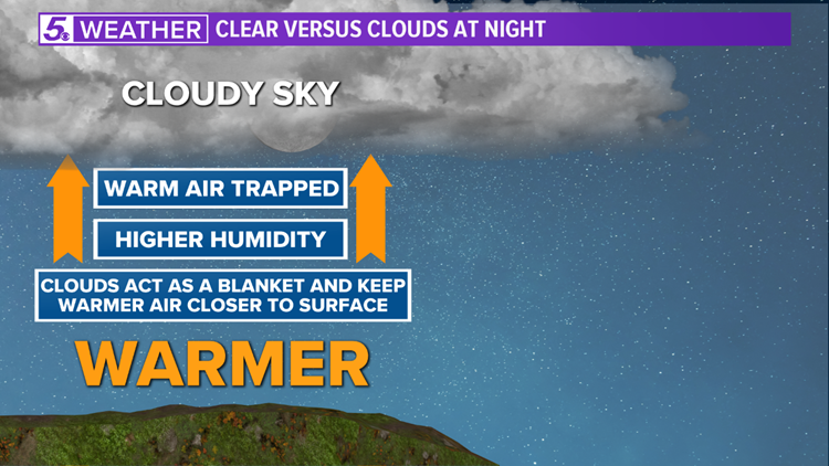 How clouds affect our temperatures | kens5.com
