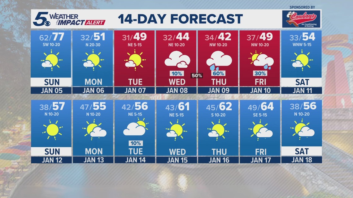 Temperature timeline as arctic conditions move in next week | KENS 5 ...