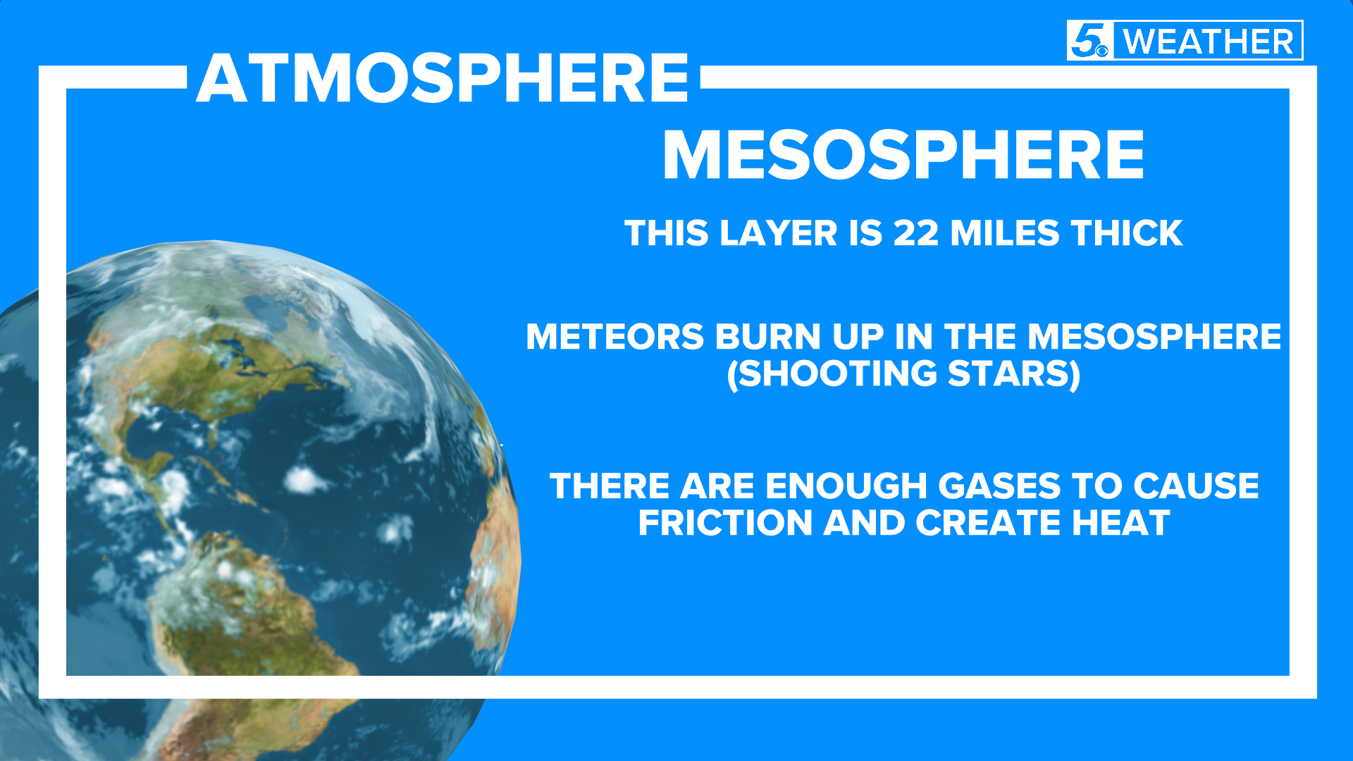 WEATHER MINDS CLASSROOM: Know the layers of our atmosphere | kens5.com