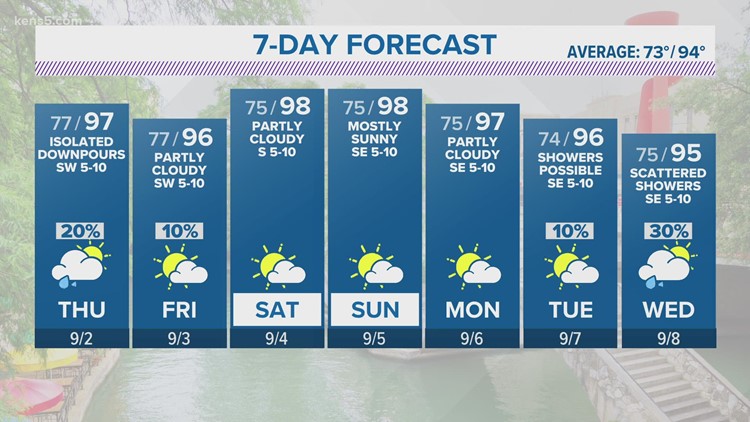 CBS Live News on San Antonio | kens5.com