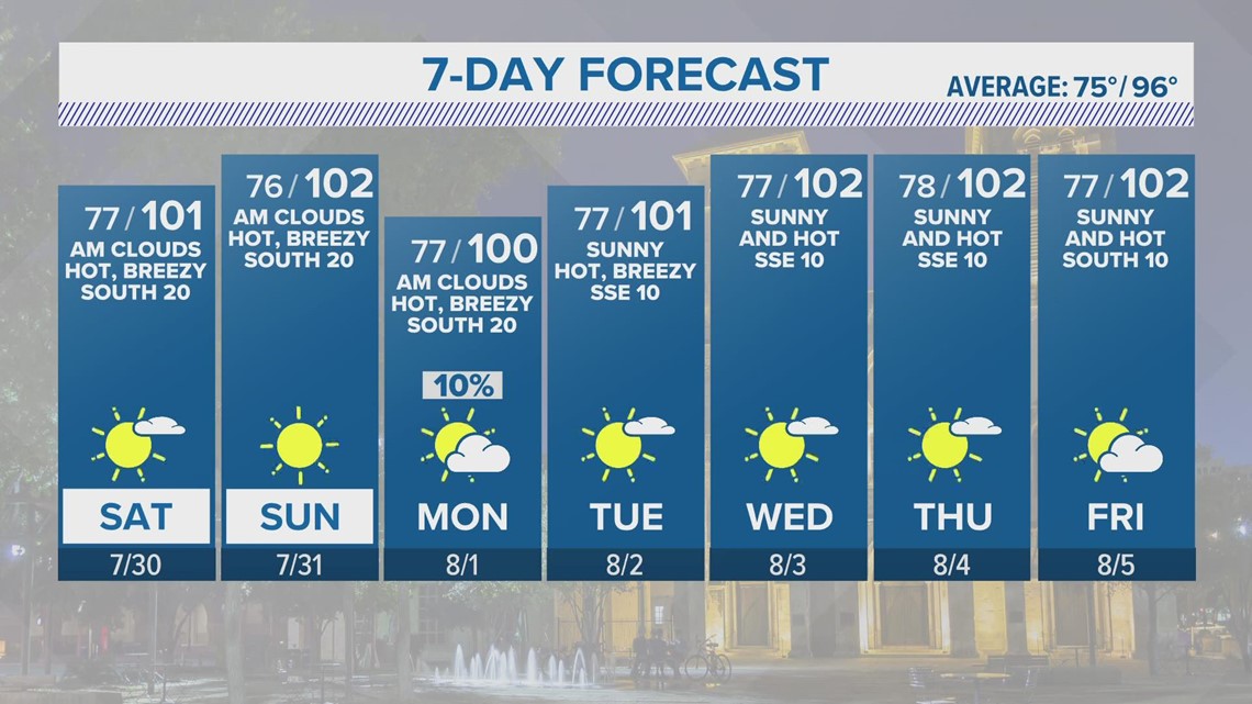 10 years after her death, Viola Barrios continues to inspire her family ...