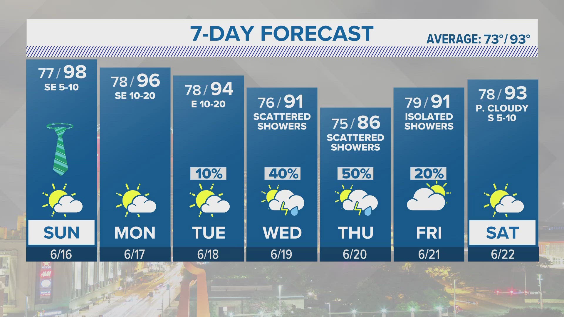 San Antonio's Leading Local News: Weather, Traffic, Sports and more ...