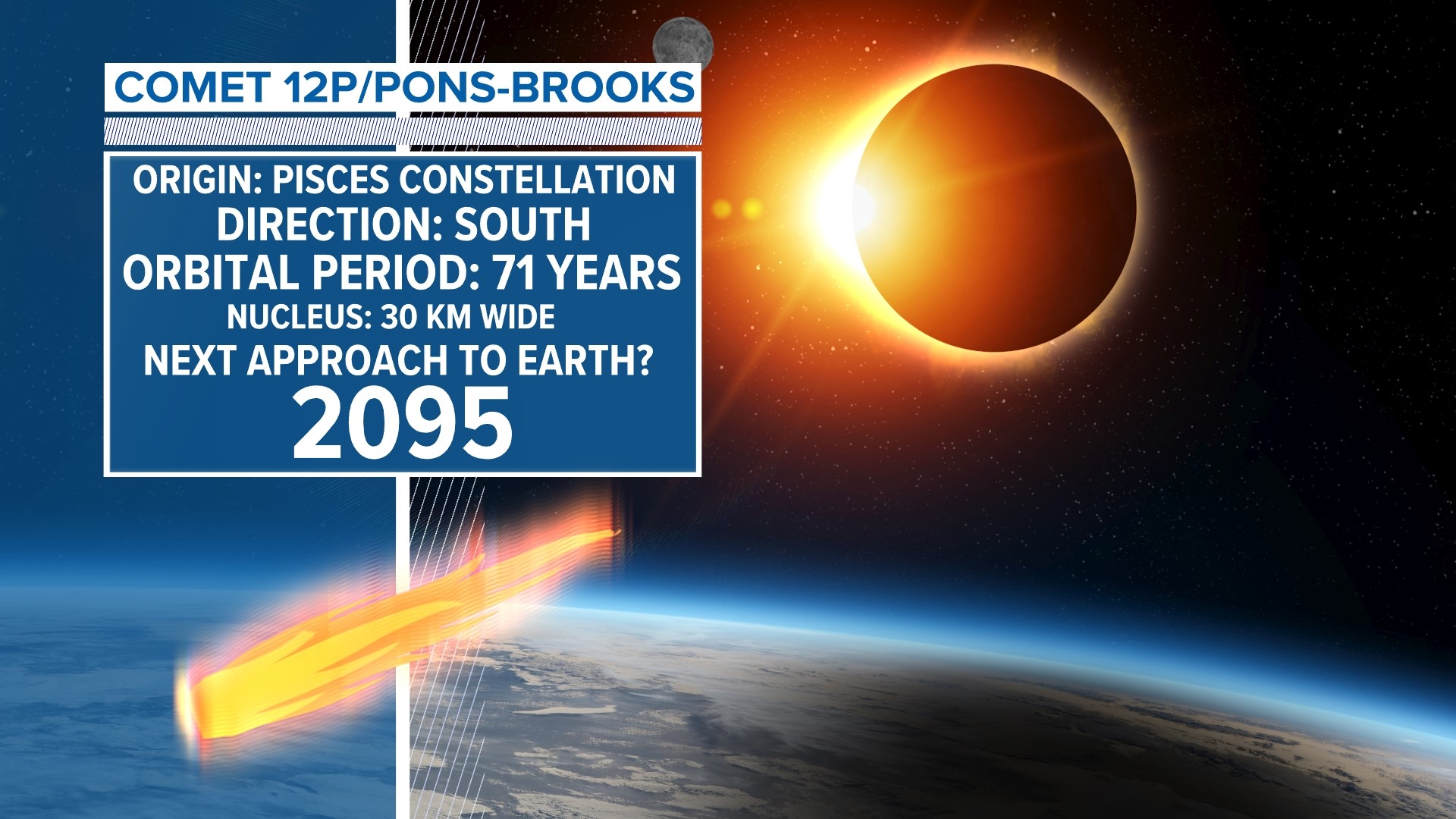 Where San Antonians should look for the 'devil's comet' that will fly ...