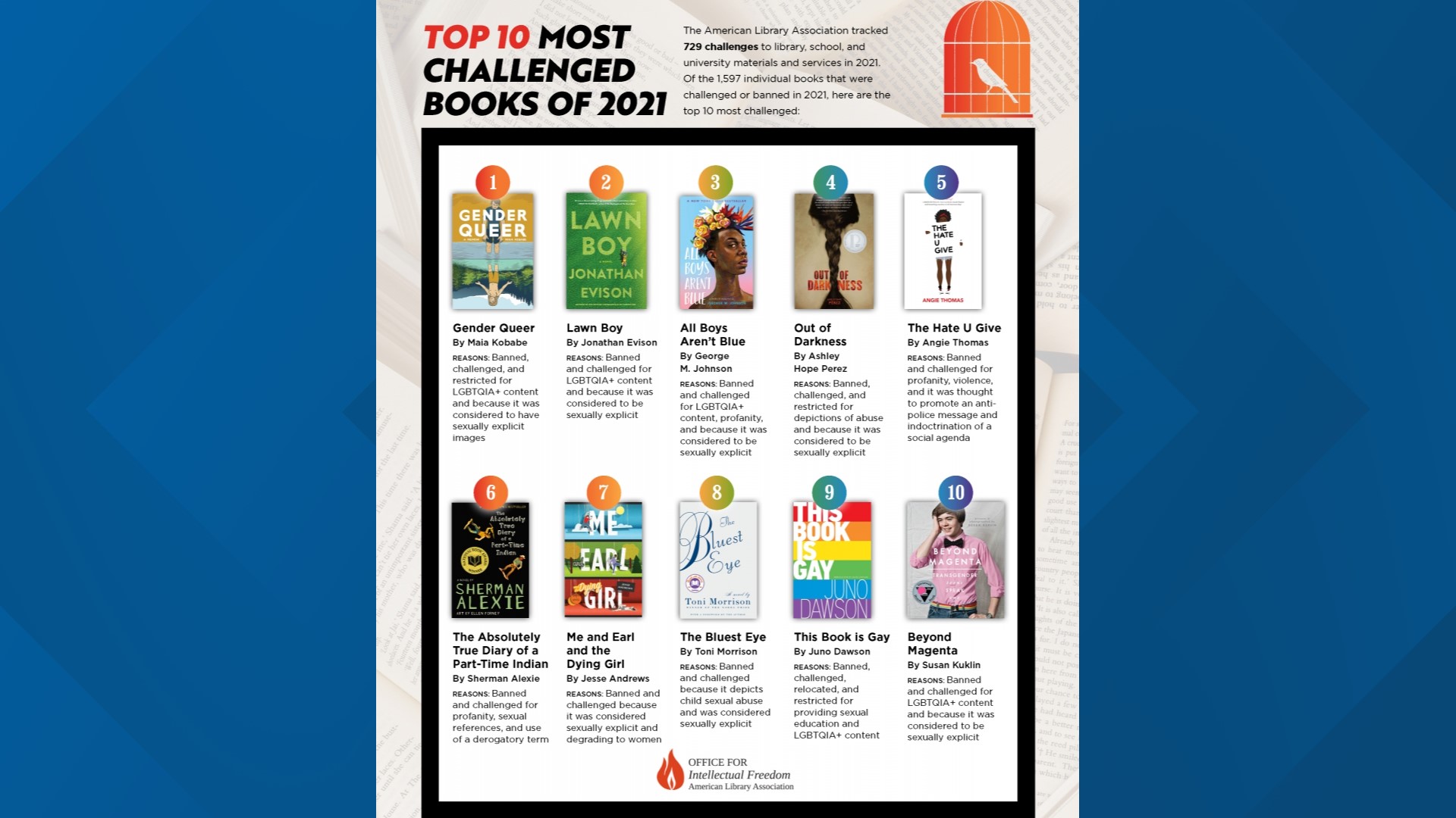 Banned Books Week celebrates the freedom to read | kens5.com