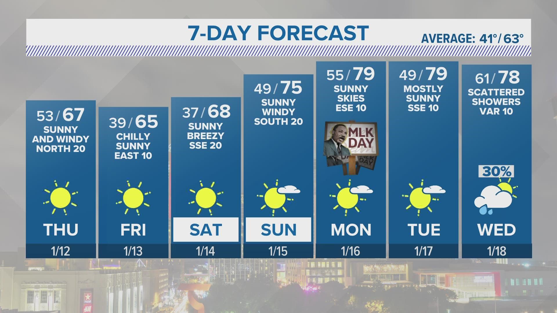 Wake up early to experience temps back in the 30s in San Antonio ...