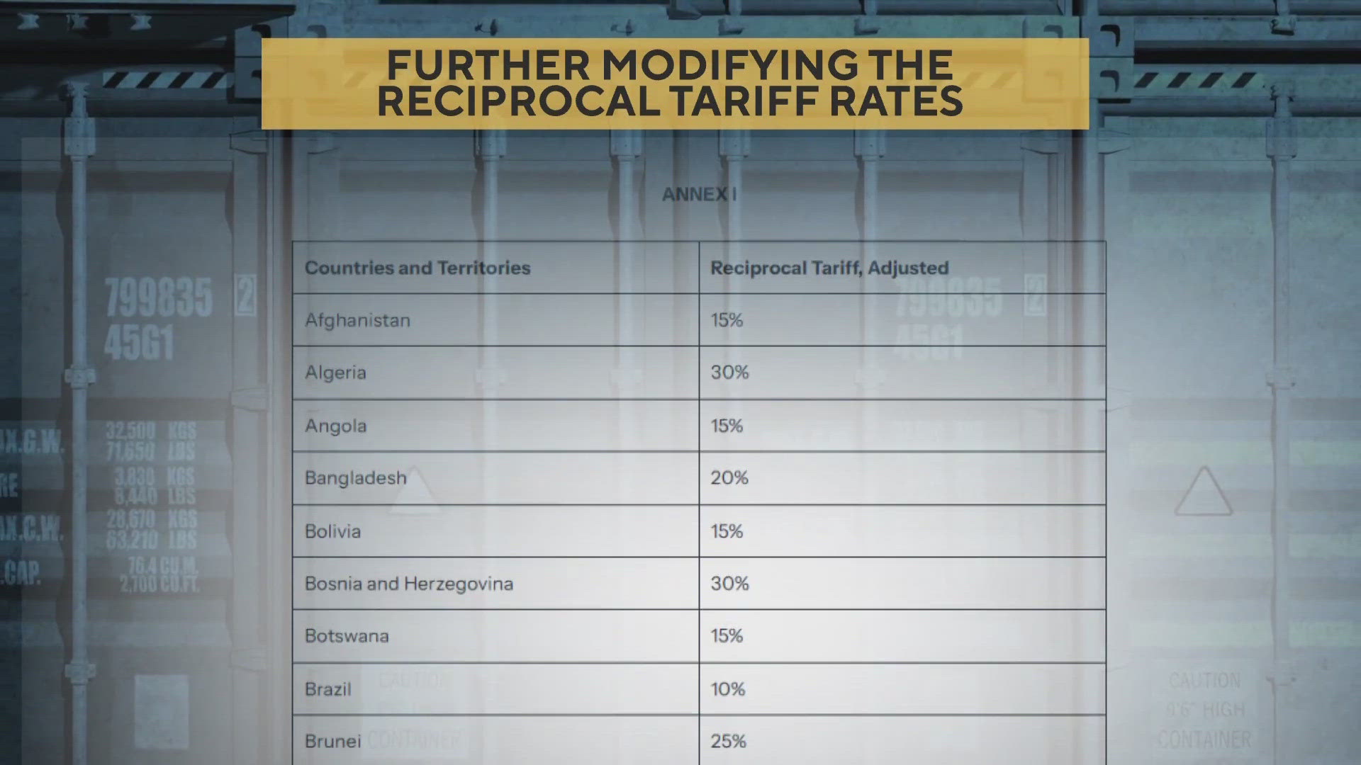 Trump outlines new tariff rates for more than 60 nations | kens5.com