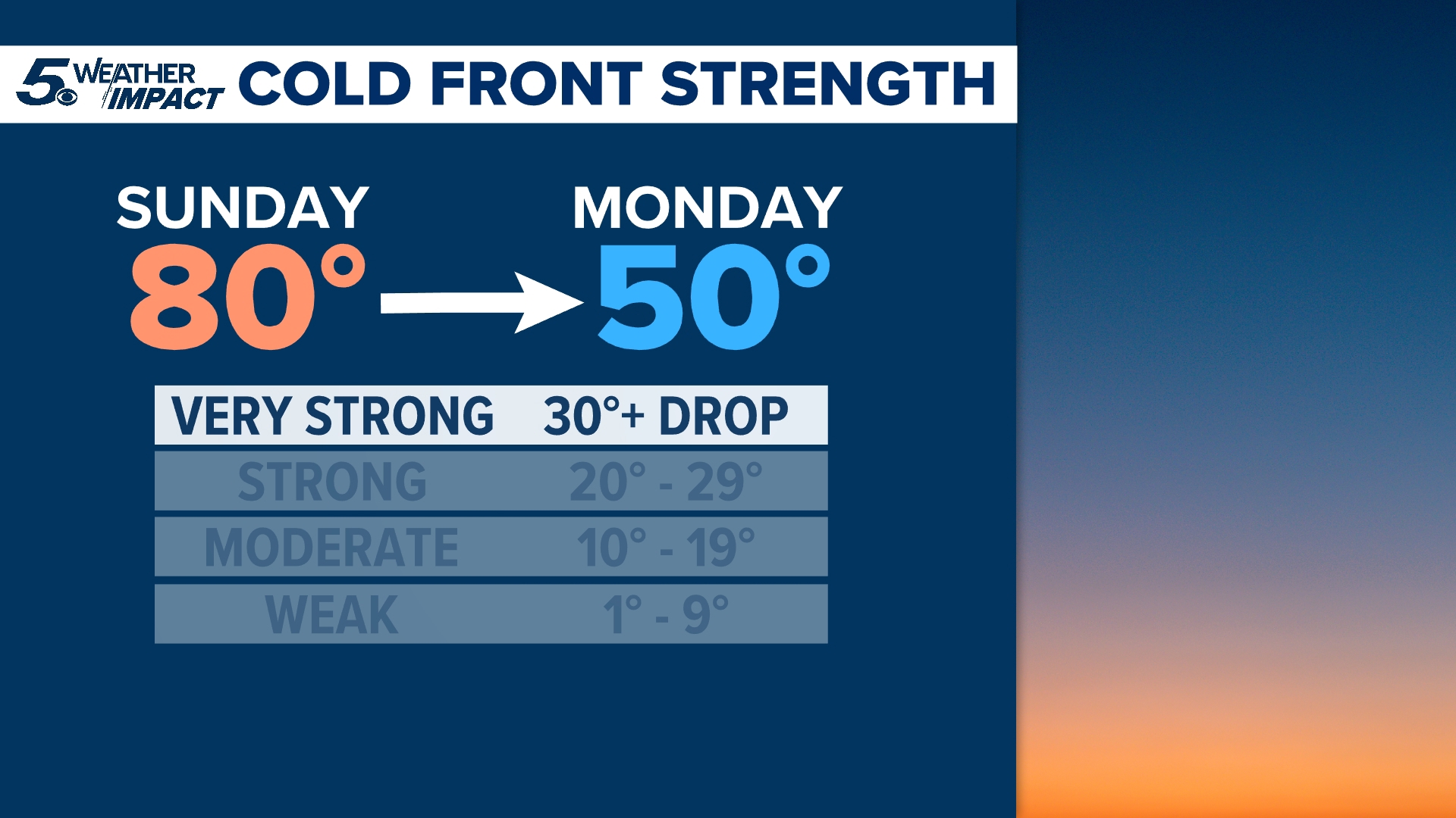 Monday morning cold front ushers in rain, big temperature drop ...
