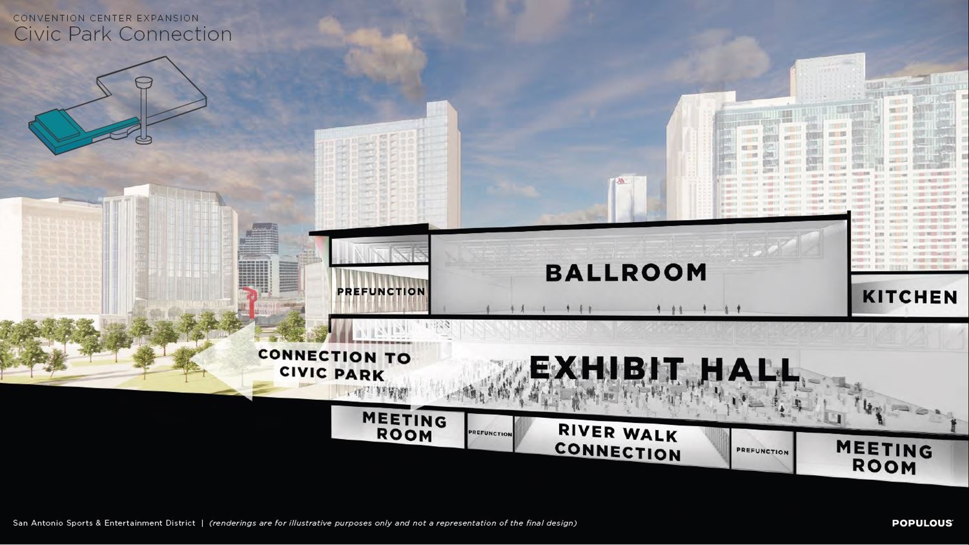 First look: San Antonio's plans for sports/entertainment district ...