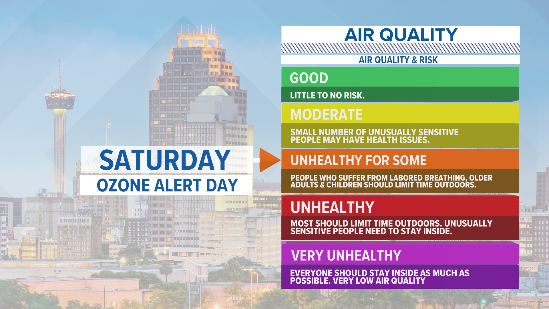 Ozone warning issued for San Antonio, Texas | kens5.com
