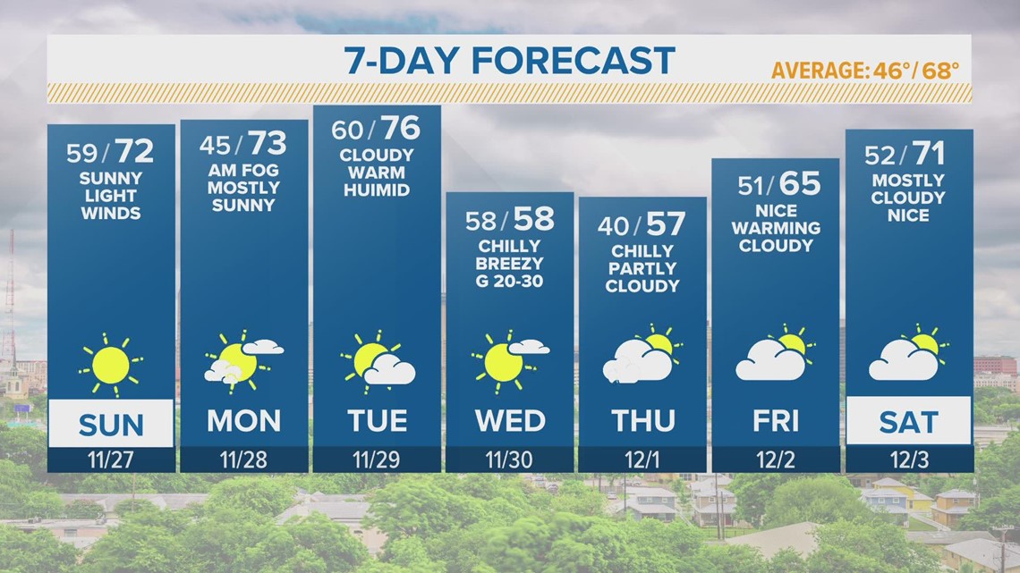 The magic that ended too soon: Remembering 'Disney Debs' | kens5.com