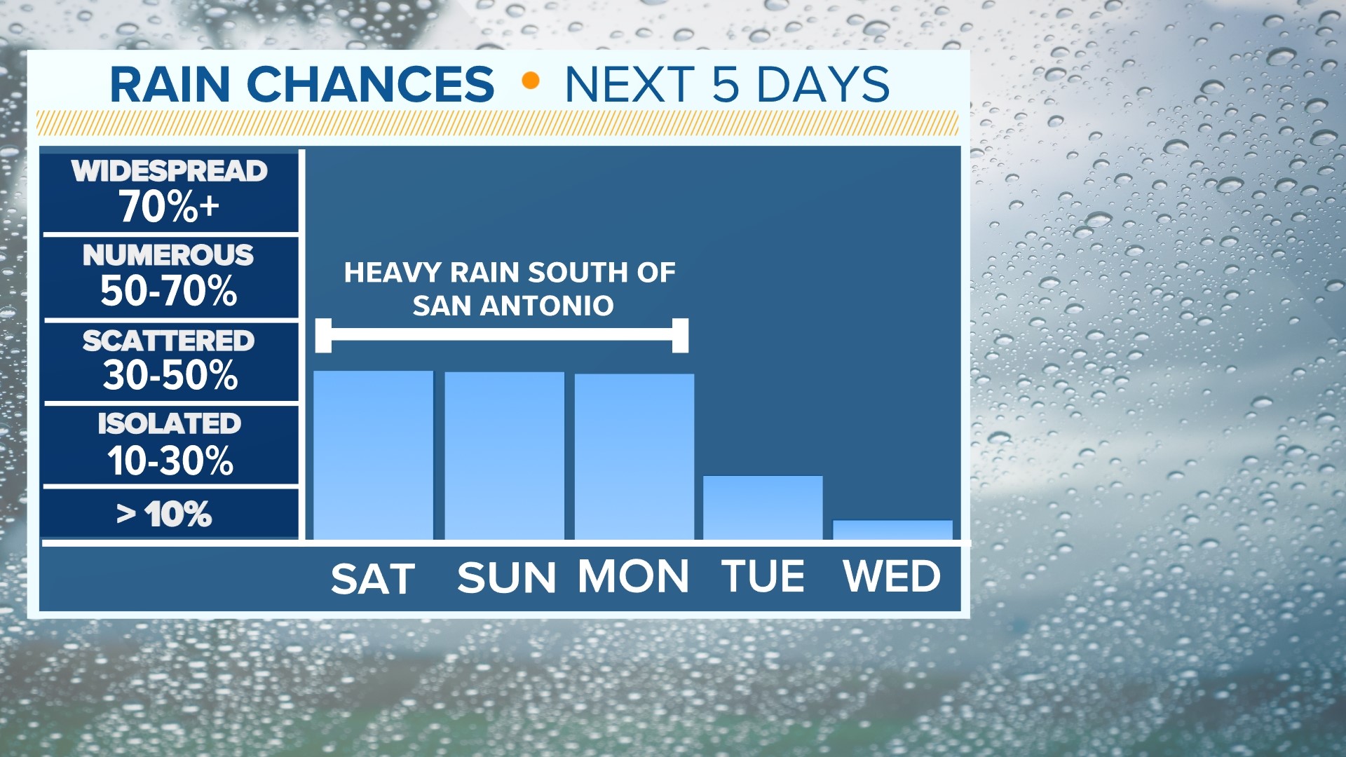 San Antonio's Leading Local News: Weather, Traffic, Sports and more ...