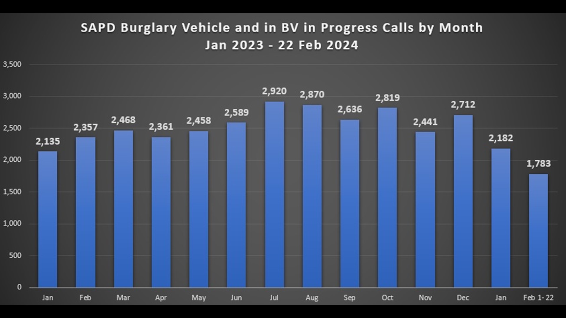 Brazen burglars: Northwest-side neighborhood targeted by two groups of ...