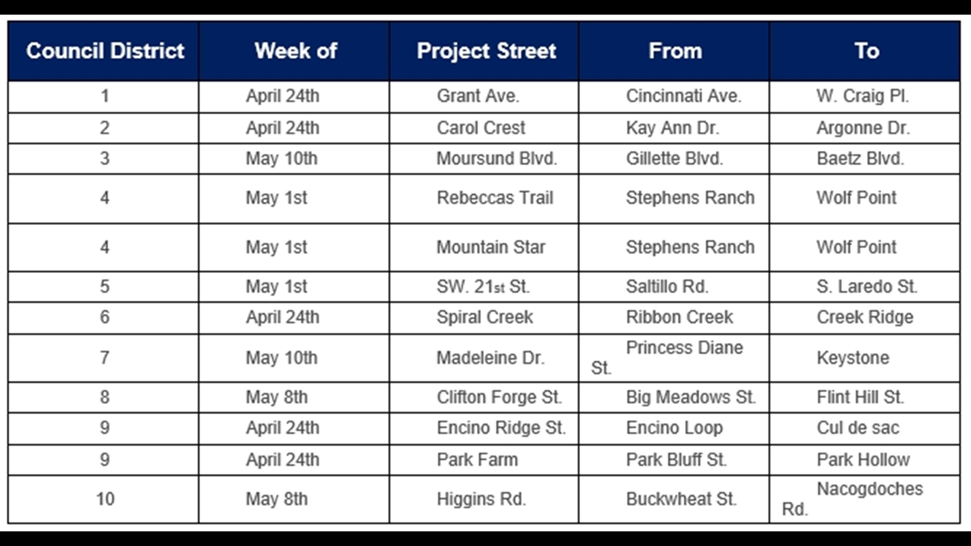 City hopes Cool Pavement pilot program will reduce temperatures in ...