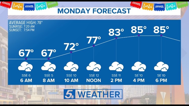 San Antonio's Leading Local News: Weather, Traffic, Sports and more ...